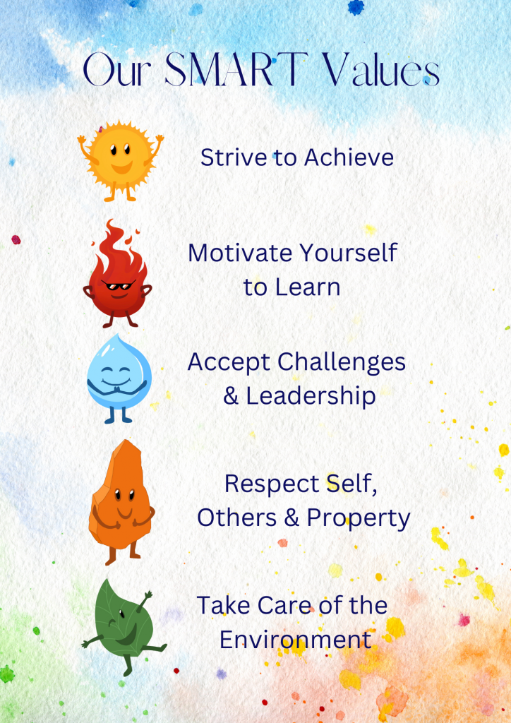 Vision and Values – Carcoola Primary School | Pinjarra